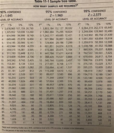 Z Score Table Confidence Interval