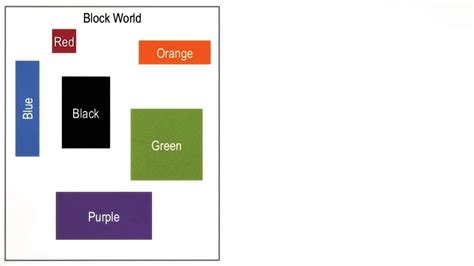 Exercise Block World I Quiz Georgia Tech KBAI Part 2 YouTube