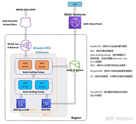 后端 求求你，不要再把er图和数据库模型图搞混了好吗？ 个人文章 Segmentfault 思否