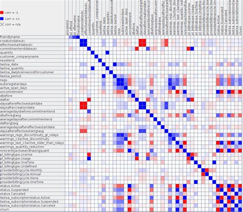 correlation matrix pair wise correlation values of selected data
