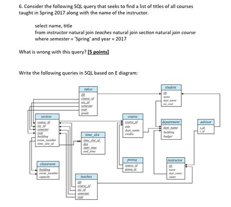 Solved 6 Consider The Following SQL Query That Seeks To Chegg