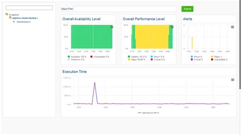 Automatic Backup Scheduler Veeam Ukrainecab