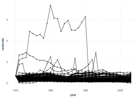 A New Package For Panel Data Analysis In R Jacob Long