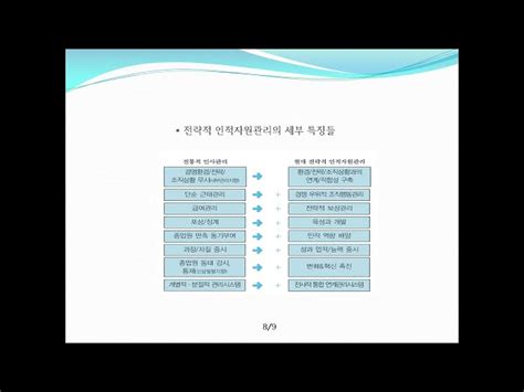 30 공인노무사 인사노무관리론 14 전략적 인적자원관리s Hrm