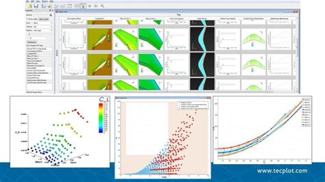 Tecplot Inc On Linkedin Cfd Visualization Tutorials