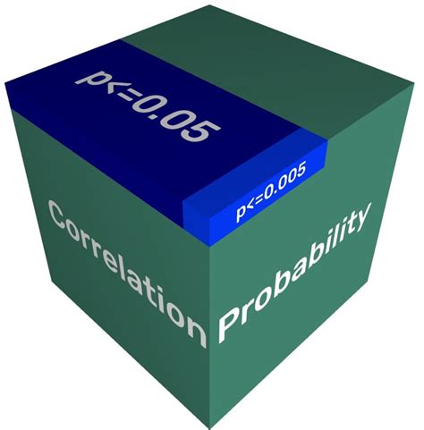 Comparing The Incomparable 3d Data Visualization Towards Data Science