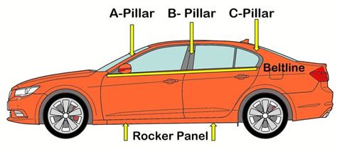 Where Is The A Pillar On A Car Located In The Garage With
