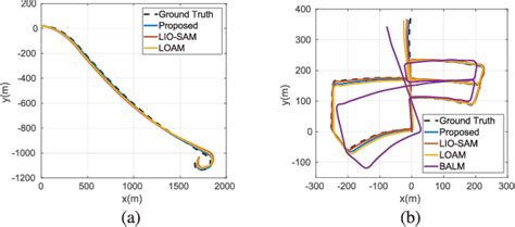 figure 3 from voxel based localization and mapping for multirobot system in gps denied