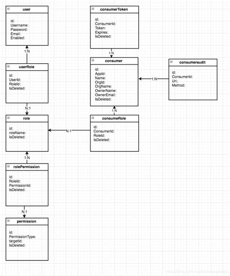 apollo源码 6 表结构设计 apollo表结构 csdn博客
