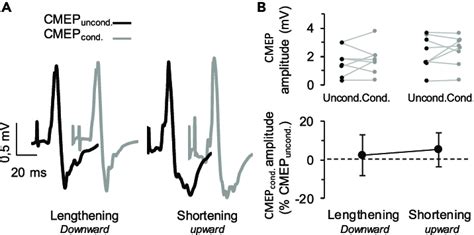 effect of a conditioning tms pulse on cmep response paired pulse