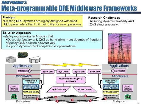 Adaptive Reflective Middleware For Large Scale Distributed Real Time
