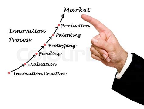 Innovation Process Colourbox