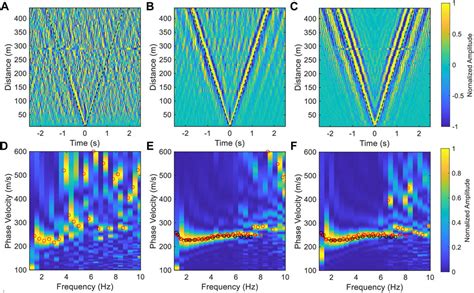 Frontiers Using The Three Station Interferometry Method To Improve