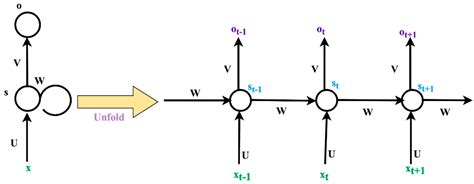 Effects Of Machine Learning Approach In Flow Based Anomaly Detection On Software Defined Networking