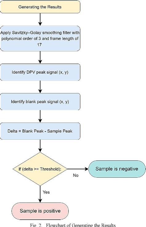 Figure 2 From Design And Development Of An Intuitive Desktop