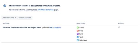 Solved Is It Possible To Create Custom Buttons Or Workflo