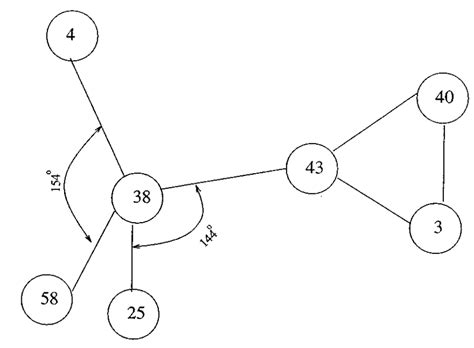 Two Dimensional Representation Of A Geometrically Odd Configuration Of
