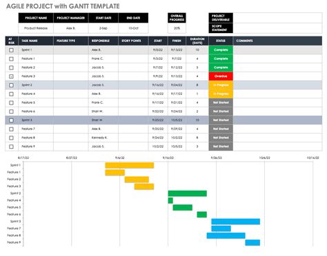 Smartsheet Gantt Chart Template Printable Chart Templates