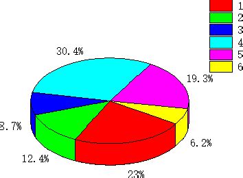 Figure From Agv Path Planning Based On Improved Genetic Algorithm