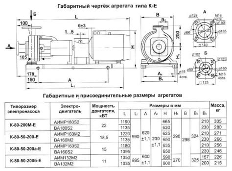 Вес электродвигателя: Электродвигатели - общие сведения, технические ...