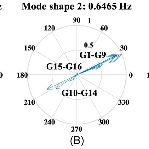 Theoretical Mode Shapes Obtained From The Sssa Program Download