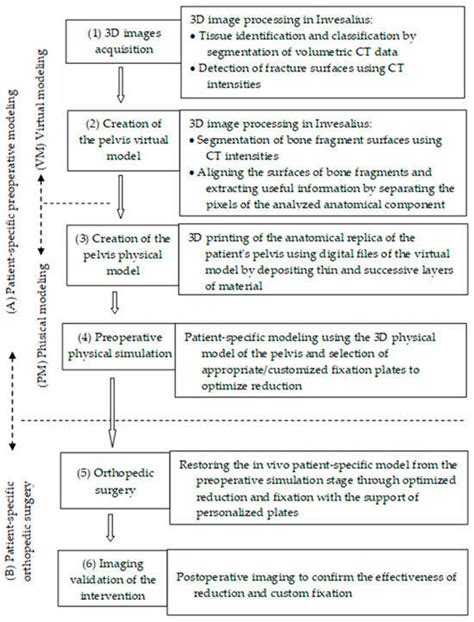 Jcm Free Full Text Clinical Workflow Algorithm For Preoperative