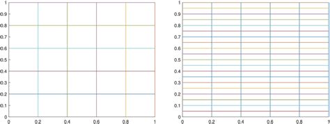 The Regular Rectangular Meshes Left And The Anisotropic Rectangular