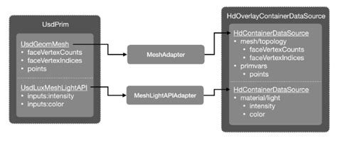 Universal Scene Description Hydra Getting Started Guide