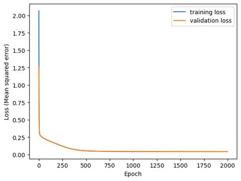 22 Simple Neural Network Regression With Keras And Jax — Quantitative