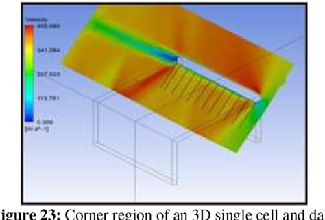 Figure 23 From Cfd Analysis Of Viscous Flows In The Sharp Corner Of The Grid Fins Semantic Scholar