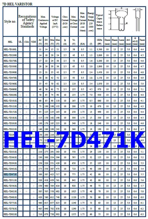 PDF HEL-7D471K Components