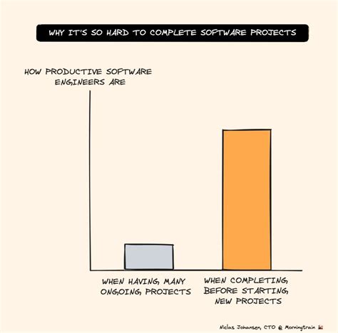 Niclas Johansen On Linkedin Softwareengineering Leadership