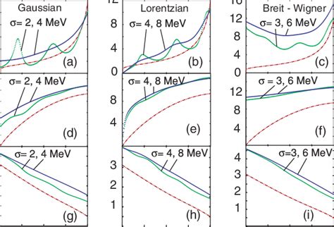 Color Online Temperatures A C Entropies D F And Pairing