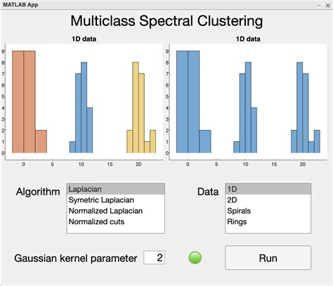 Github Alen Softic K Means And Spectral Clustering University Project