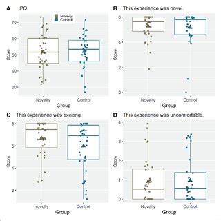 Boxplots For Questionnaire Data With Triangle Showing Mean The Novelty Download Scientific