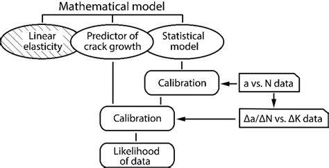 Model Development In The Engineering Sciences Esrd