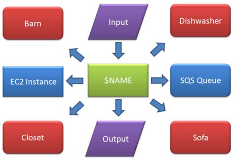 Announcing AWS NAME AWS News Blog