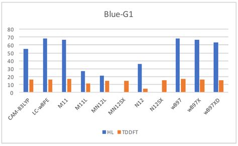 A graphical comparison of the results for the calculation of the λ max Download Scientific