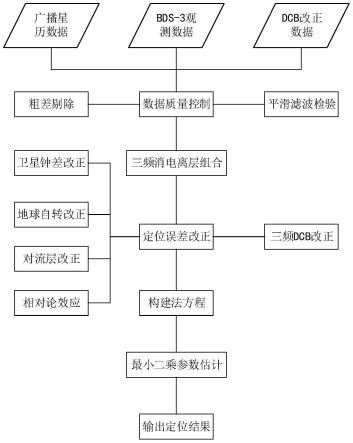 一种基于DCB改正的BDS 3三频伪距单点定位方法与流程