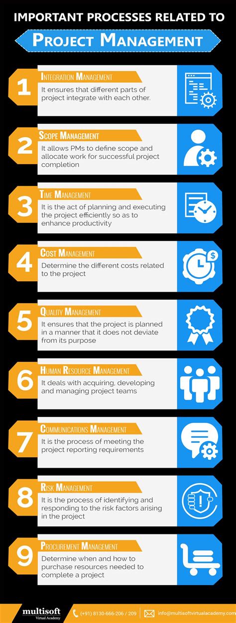 Project Management For Beginners Pdf Pdf Gate Alejandro J Román Mba Ppm® Msc