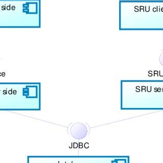 UML Class Diagram Of Wrapper Component Integration Of Intermediary