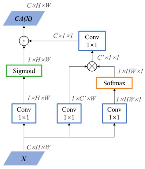 remote sensing special issue artificial intelligence driven methods for remote sensing