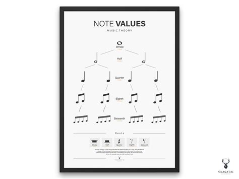 Music Note Value Chart Poster Beginners Piano Chart Music Theory Cheat