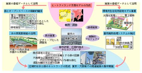 国土交通白書