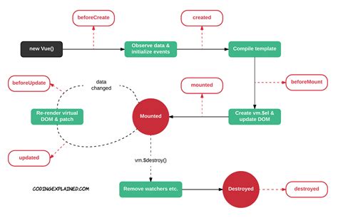 configure eslint with typescript prettier and vue js 3 by jo david