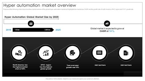 Hyper Automation Market Overview Implementation Process Of Hyper Automation Ppt Powerpoint
