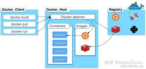 Docker原理与基础命令 知乎