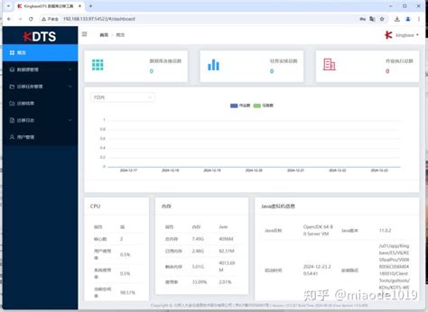 Sql Server 2008至金仓数据库的迁移实践及经验分享 知乎