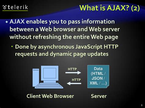 PPT ASP NET AJAX Basics PowerPoint Presentation Free Download ID