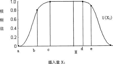 Method For Defining Individual Nutrition Curve Eureka Patsnap